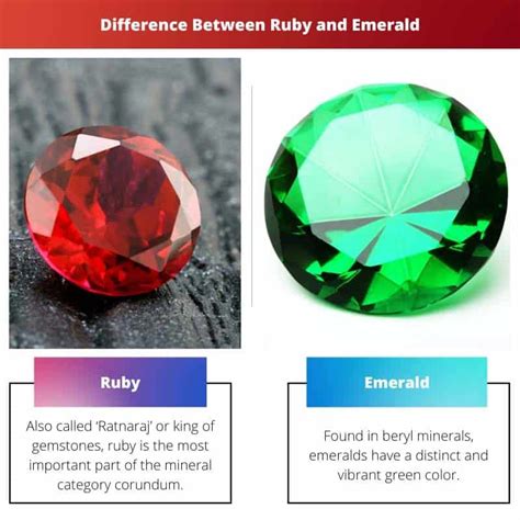 Ruby Vs Emerald Difference And Comparison