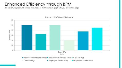 BPM Advantages PPT Template ACP PPT PowerPoint BPM Advantages PPT Template ACP PPT PowerPoint