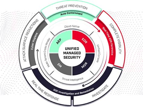 Partner Xcitium Msp Ripplewave
