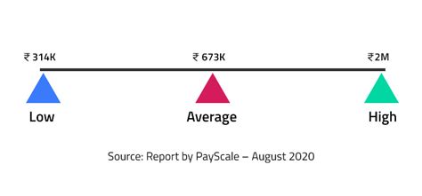 The Future Of DevOps DevOps Training Cognixia