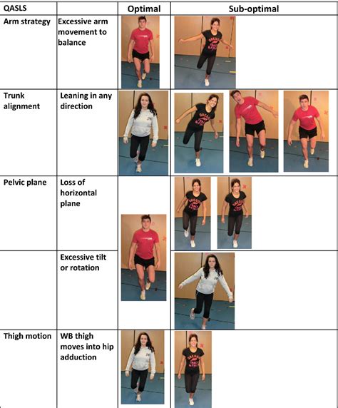 Anterior Cruciate Ligament Rehabilitation Protocol Do