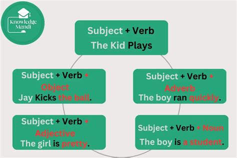 English Grammar In Hindi Comprehensive Guide For Learners