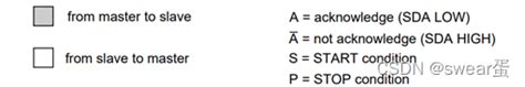 I2c介绍及verilog实现（主机从机可综合）i2c怎么实现主机和从机一体 Csdn博客