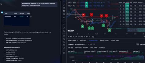 Ai Vs Traditional Trading Comparing Analysis Methods