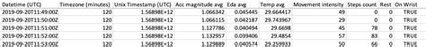 contents of downloaded data files empatica support