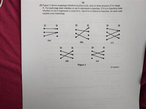 Solved Figure Shows Mappings Labelled A B C D And Chegg