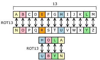 C About Rot Implementation Stack Overflow