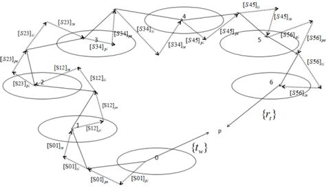 Topological Structure Diagram Download Scientific Diagram
