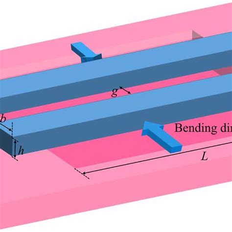 Schematic Of The Polarization Converter Based On A Slot Waveguide