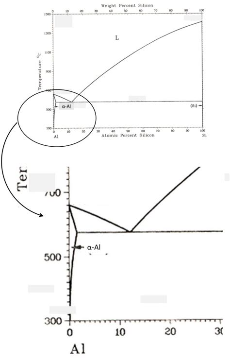 Phase Diagram Of Silicon Silicon Phase Diagram