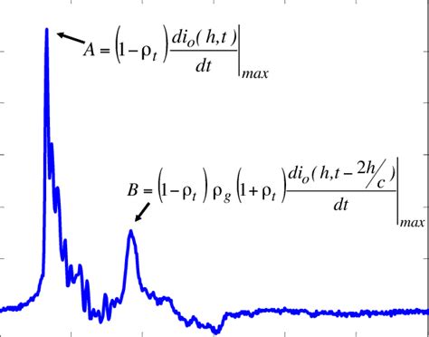 8 maximum values for the first two components in a current derivative