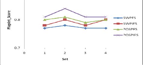 Figure 4 From Using Natural Language Processing Techniques And Fuzzy Semantic Similarity For