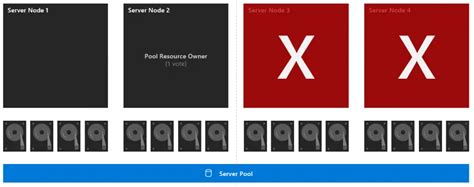Quorum Resource Network Encyclopedia