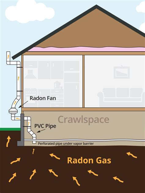 Radon Mitigation System Images By Utah Radon Services
