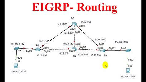 eigrp configuration on routers youtube