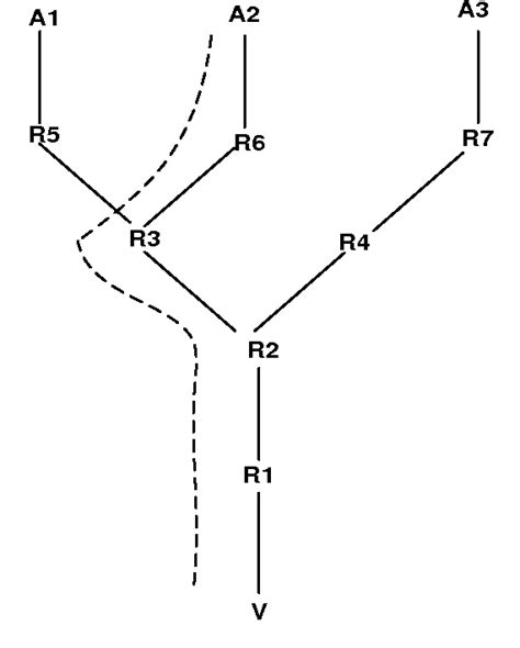 Figure 1 From A Review Of Packet Marking Ip Traceback Schemes Semantic Scholar