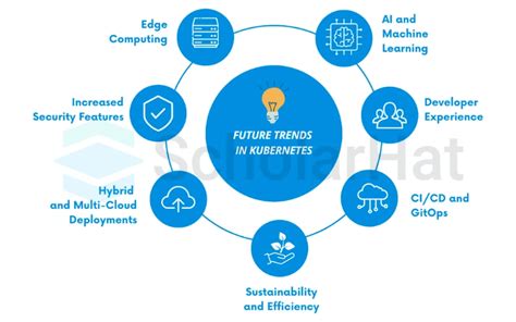 Kubernetes Load Balancer Types Setup And Best Practices
