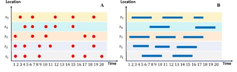 Figure 2 From A Unifying Framework For Analysis Of Spatial Temporal