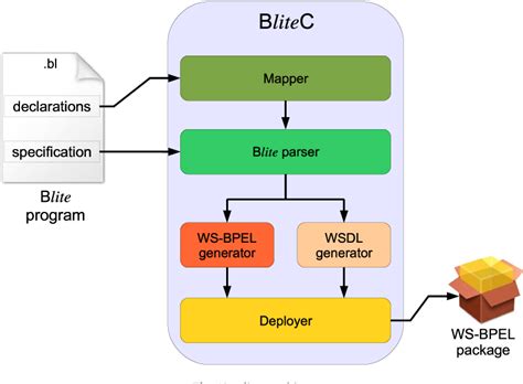 figure 1 from science of computer programming semantic scholar