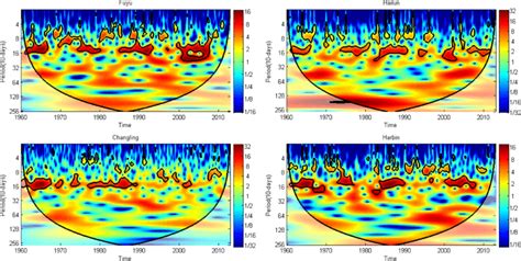 Continuous Wavelet Power Spectrum Of Mswdi The Thick Black Contours