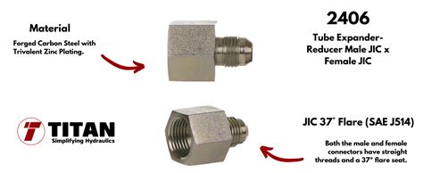 Titan Fittings 2406 05 04 Tube Expander Reducer 516