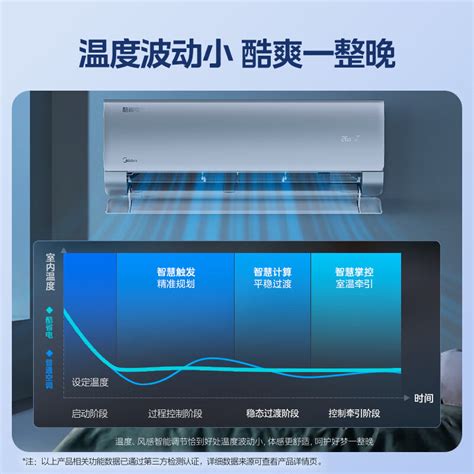 15匹统帅超省电max和美的酷省电pro怎么选，区别一览