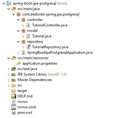 Spring Boot Postgresql Maven Crud Example Dev Community