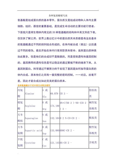 各种氨基酸缩写表