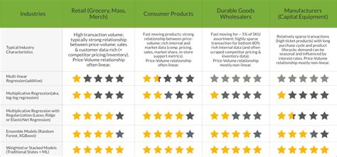 mastering price elasticity modeling best practices for 2024 — revology