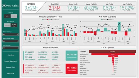 Financial Performance Overview Microsoft Power BI Community