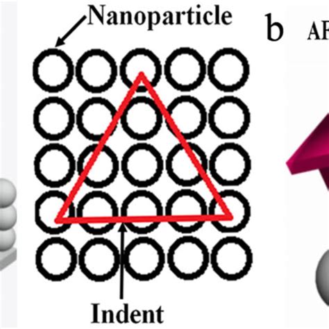 Schematic Diagram Of Mechanical Property Tests A Pc Thin Films