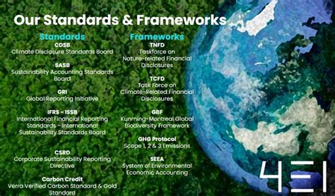 Sustainability Climatefinance Earthobservation Sustainablefuture 4ei