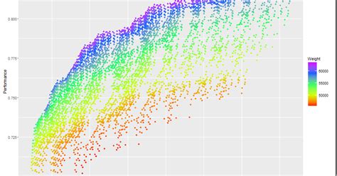 Yet Another Math Programming Consultant Ggplot Example