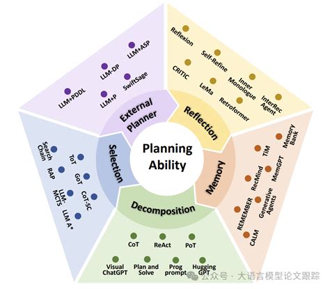 Agent四大范式 综述：全面理解agent工作原理 Csdn博客