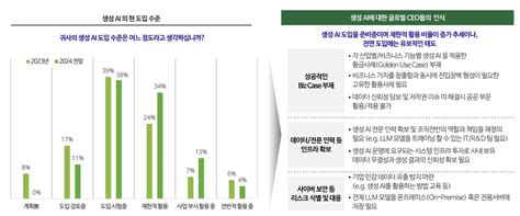 작년은 맛보기 생성형 Ai 시대가 본격 도래한다높아지는 기업과 소비자의 관심