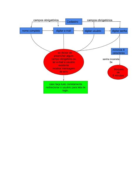 Projeto Fluxograma Para Funcionalidade De Cadastro Quality