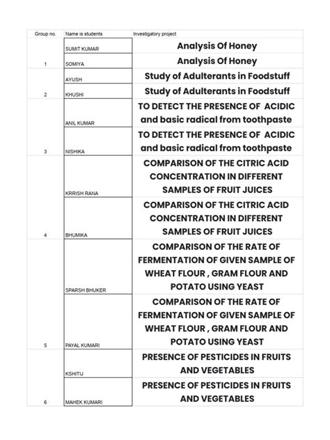 Investigatory Project Class 12b 2024 25 Pdf Flour Foods