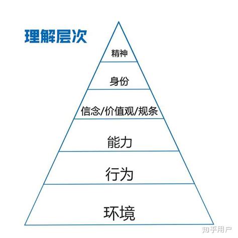 公司应该如何选择价值观？ 知乎