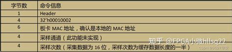 Fpga采集ad7606数据udp网络传输 提供工程源码和技术支持 附带上位机接收软件 知乎