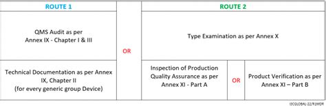 Class 2b Medical Device Examples And Assessment Route