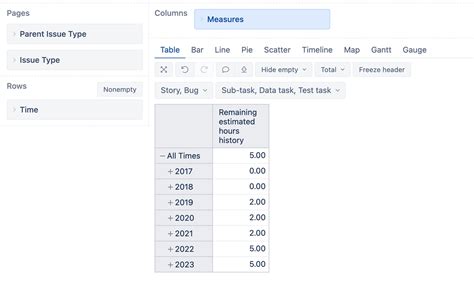 Measure Time Remaining On Sub Task Of Story And Task Only Questions