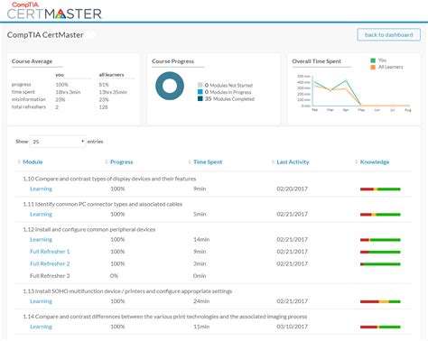 Certmaster Practice For Security Exam Prep Comptia It Certifications