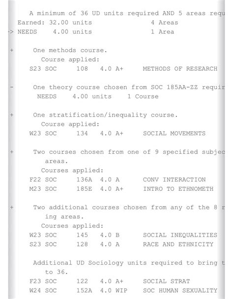 Major Class Requirement Question Rucsantabarbara