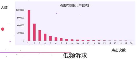 Ijcai 18 阿里妈妈搜索广告算法大赛亚军解决方案广告算法 天池 Top方案 Csdn博客