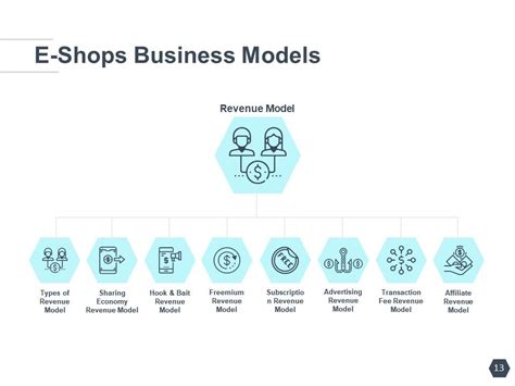 Types Of Ecommerce Management Models Powerpoint Presentation Slides
