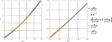 Entropy Of The Hovering Black Hole As A Function Of A A