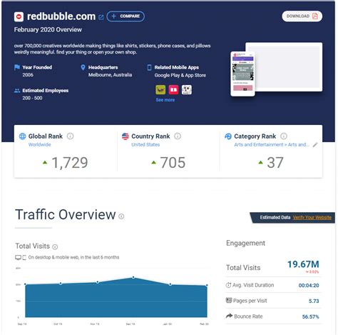 Single Upload Interface List Your Designs On Hundreds Of Products