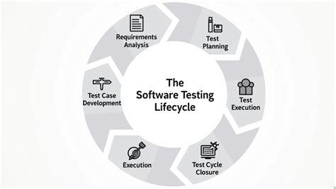 Checklist For Functional And Non Functional Testing Qodexai
