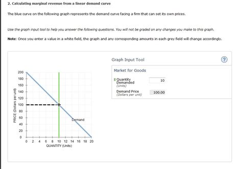 Solved Calculating Marginal Revenue From A Linear Demand Chegg