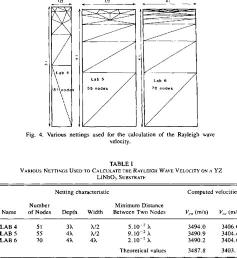 Figure 4 From A Finite Element Analysis Of The Piezoelectric Waveguide Convolver Semantic Scholar
